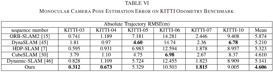 Object Association for Semantic SLAM | The Blog of Star Rain